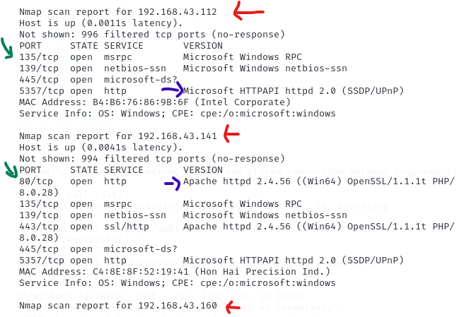 Sweshi's Cyber Security Tutorials | NMAP Tutorial