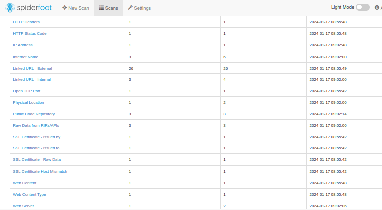 Sweshi's Cyber Security Tutorials | spiderfoot tutorial - OSINT tool